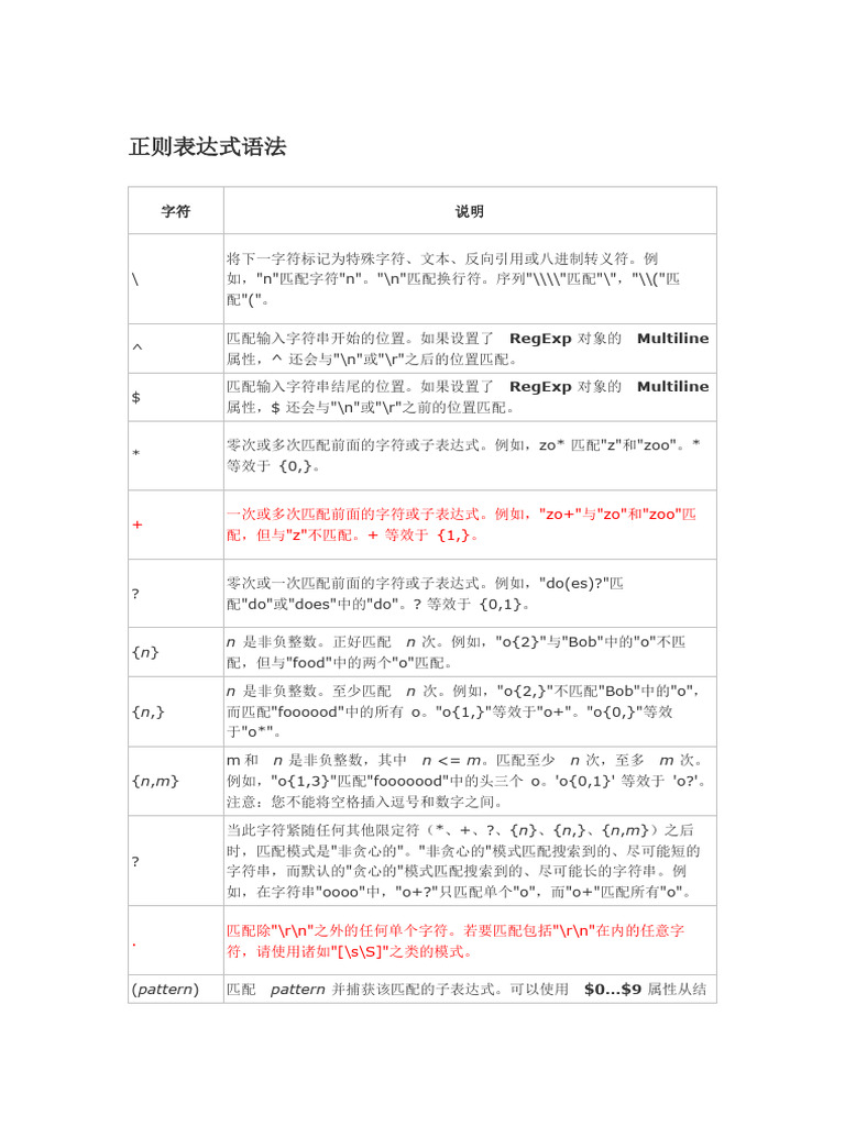正则表达式语法 Pdf 