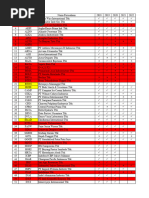 Tabel CSR GRI STANDAR 2021 | PDF | Indonesia