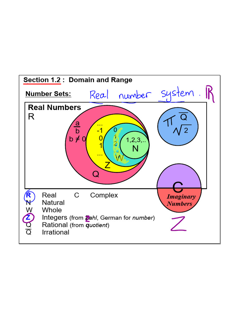 MCR3U 1.2 Domain and Range Filled | PDF | Function (Mathematics) | Arithmetic