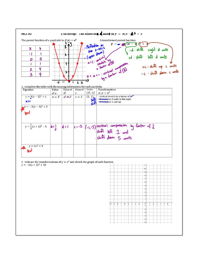 MCR3U 1.4a Recap Transformations and Sketching Partial Filled | PDF