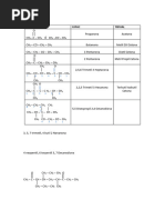 Isomer c8h18 | PDF