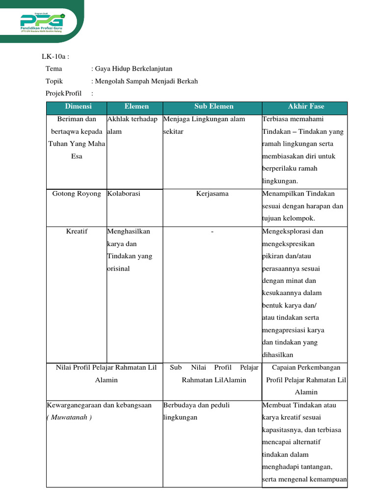 LK 10 - (Modul P5 Dan PPRA) | PDF
