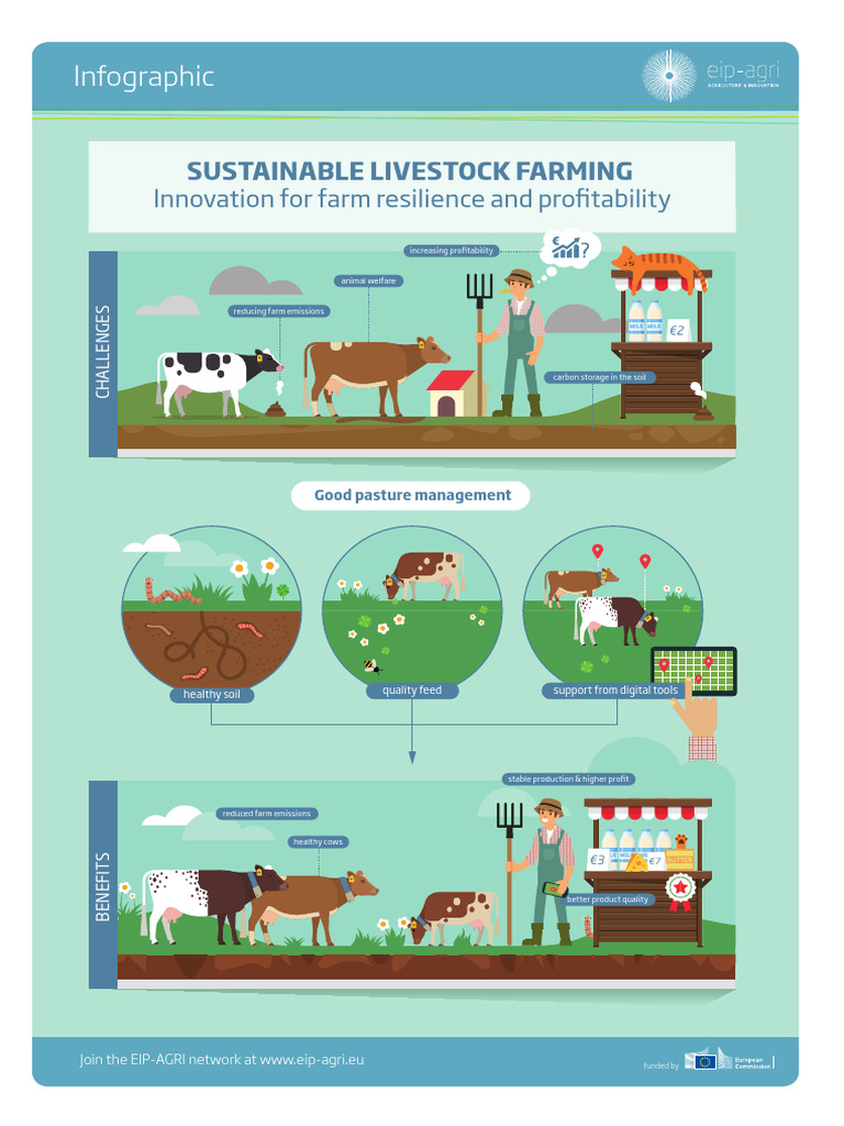 Sustainable Livestock Farming Benefits | PDF