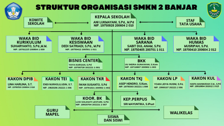 Struktur SMKN2 | PDF
