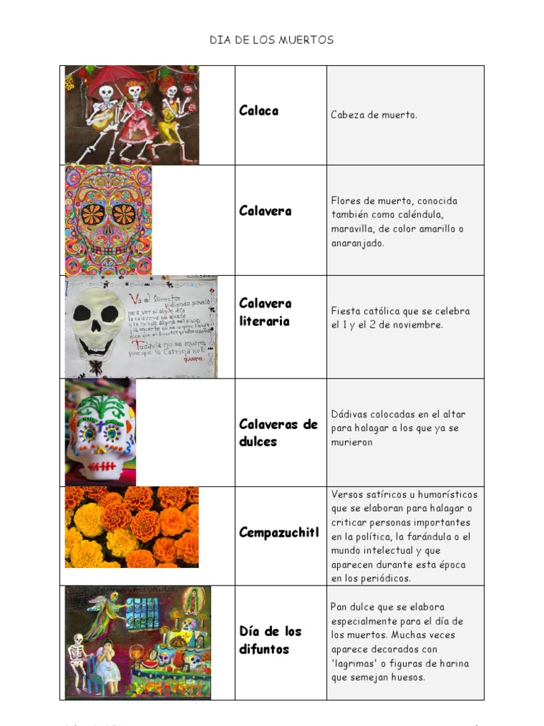 Vocabulario del Día de Muertos | PDF | México | Religión y creencia