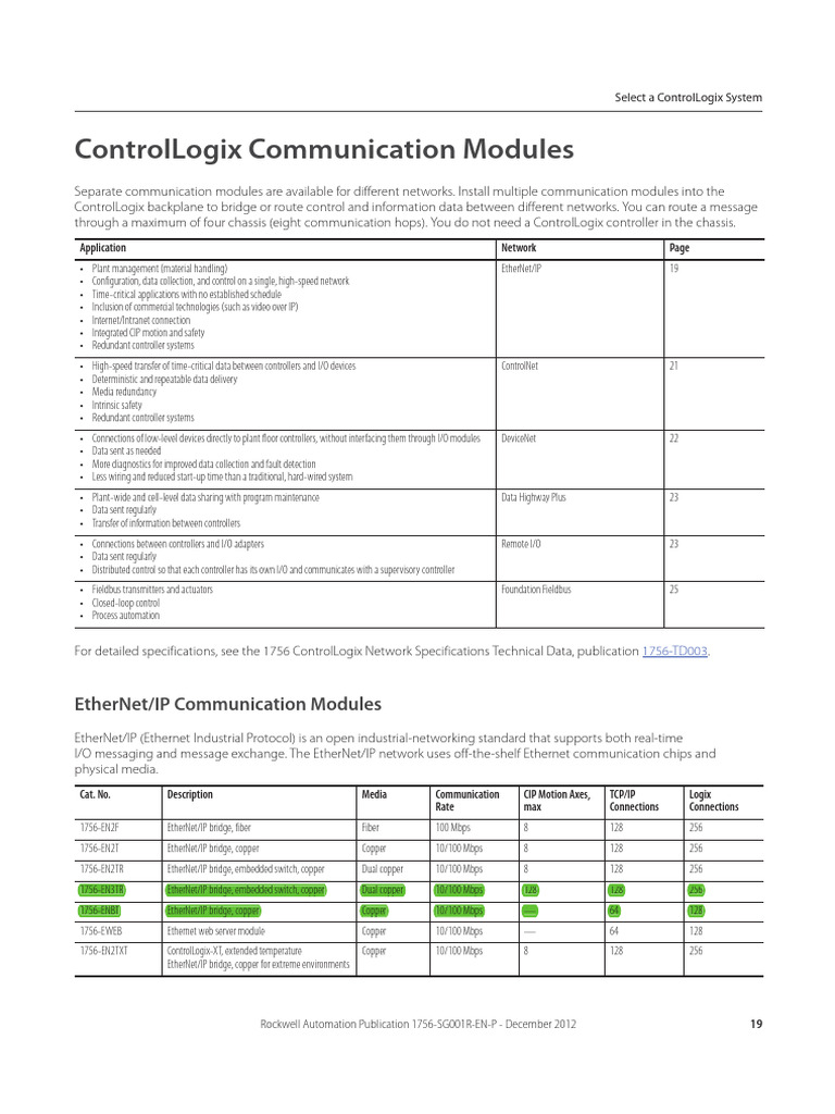 ControlLogix EtherNet - IP Comms Module | Download Free PDF | Computer ...