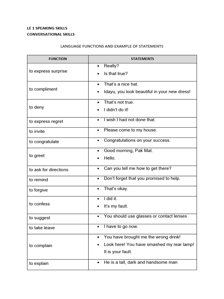 LE 1 SPEAKING SKILLS - Example of Language Function | PDF
