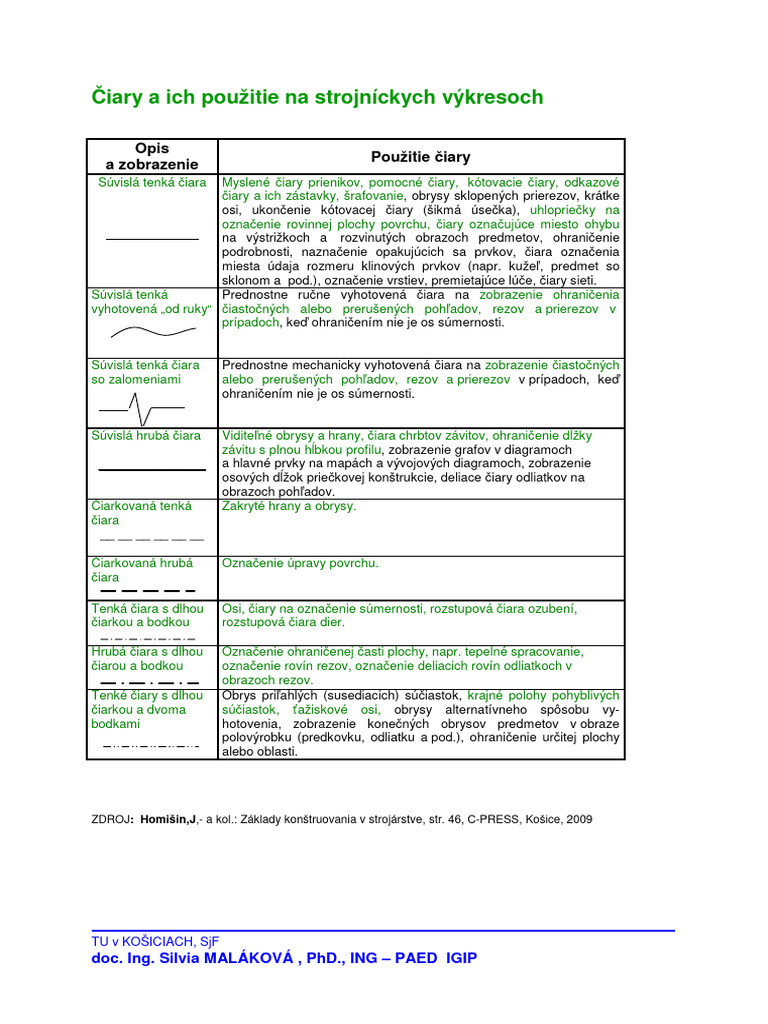 Ciary | PDF