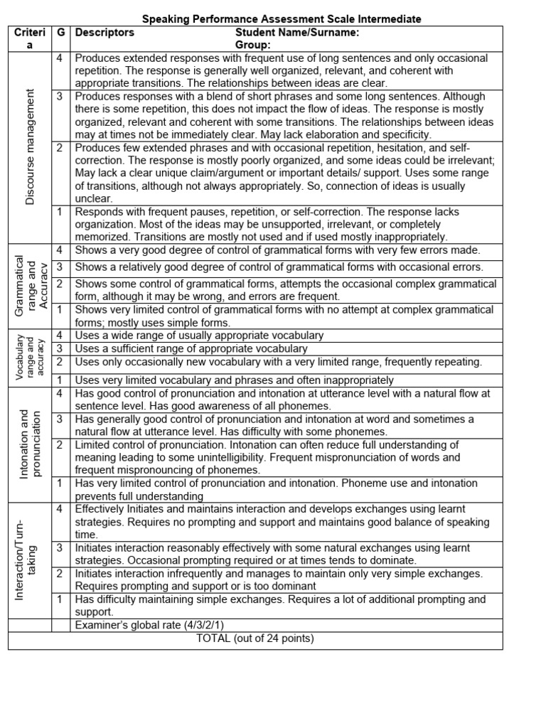 Speaking Rubric Intermediate Level | PDF | Vocabulary | Cognition