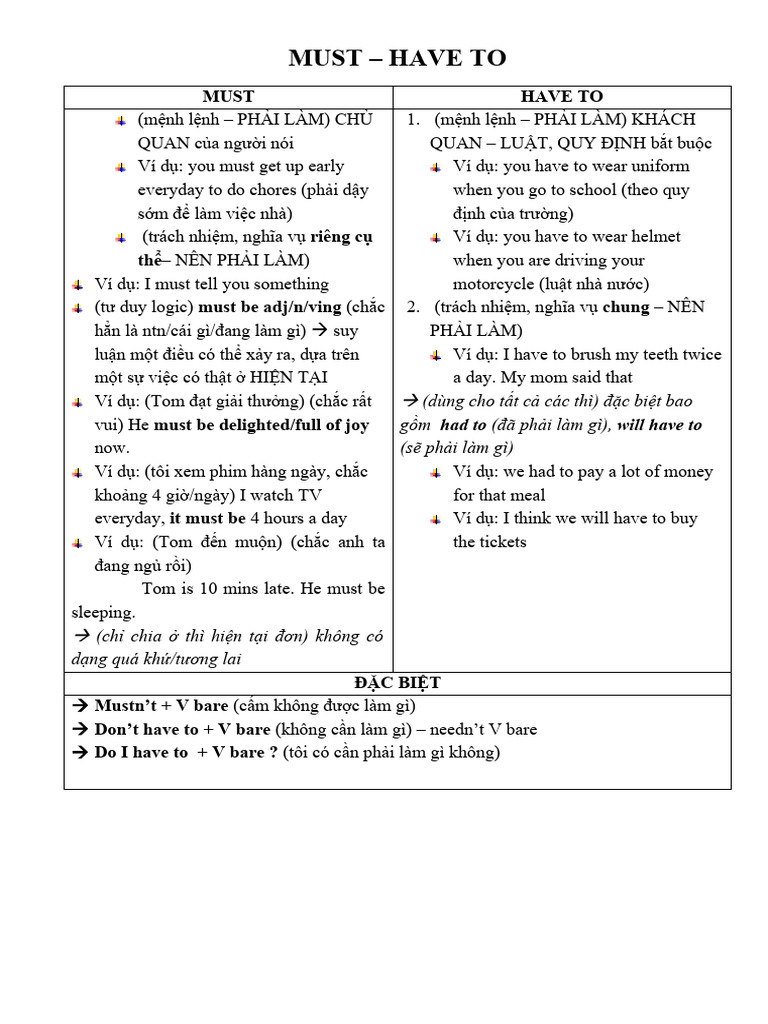 Must - Have To | PDF