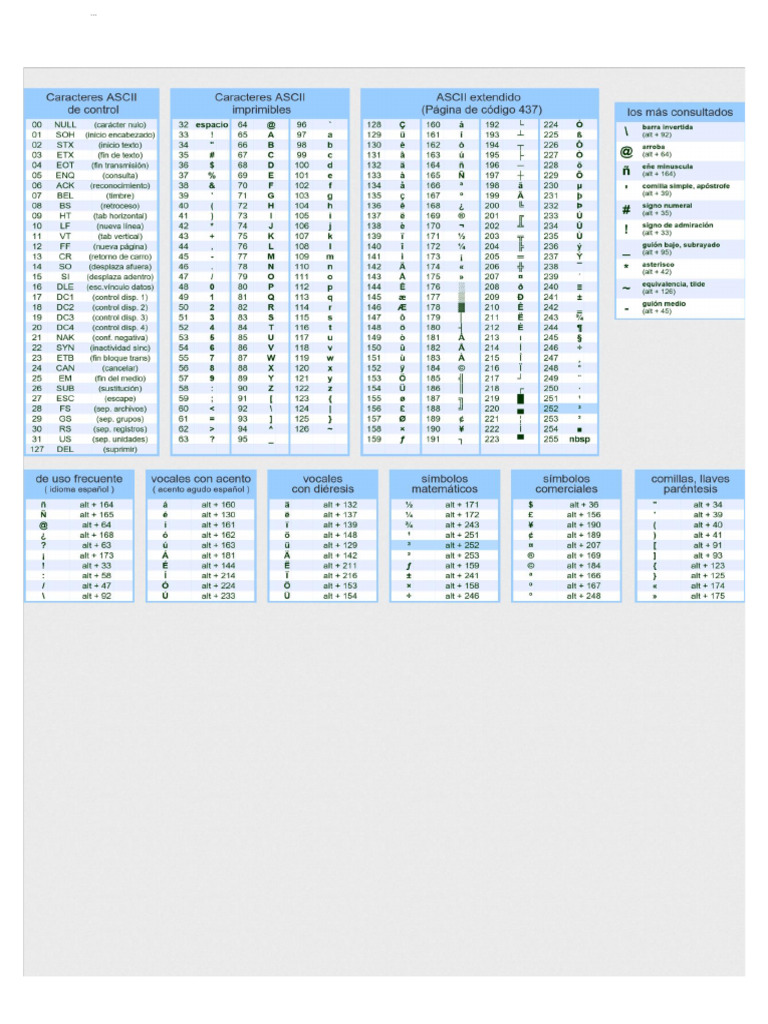 Codigo Ascii - 2024 | PDF