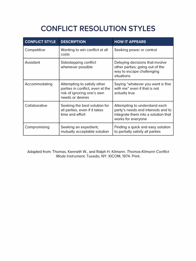 Conflict Resolution Styles | PDF Conflict Resolution Styles | PDF