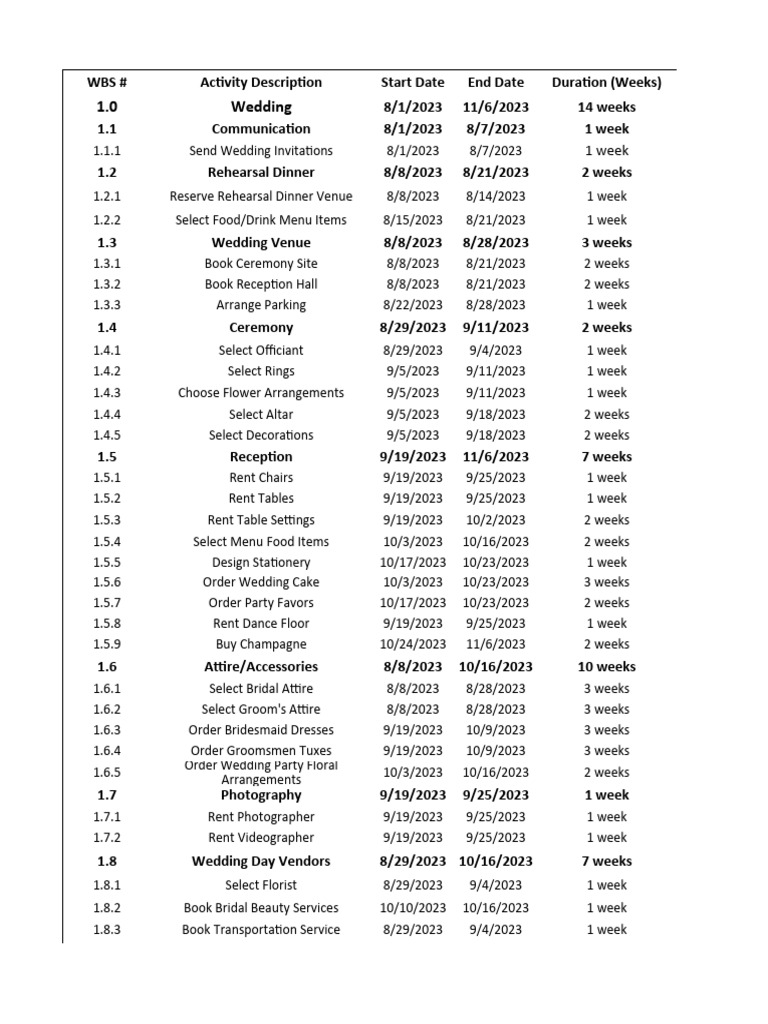 Wedding Planning Gantt Chart | PDF | Wedding | Bridesmaid