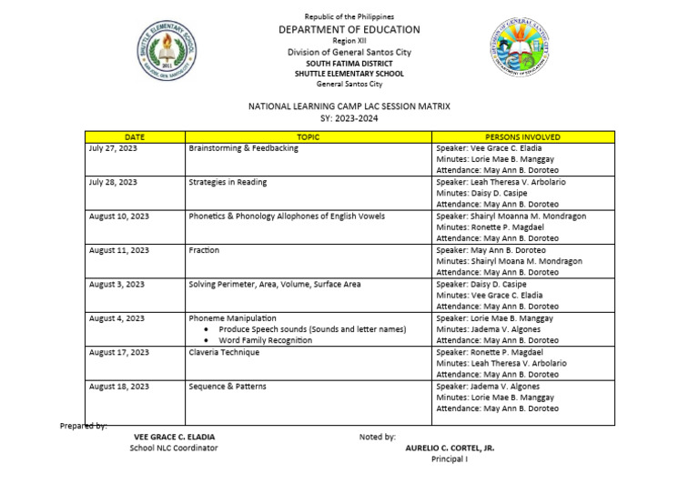 National Learning Camp Lac Session Matrix | PDF | Phoneme | Language ...