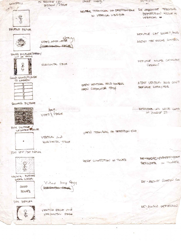 CRT Parts 2 | PDF