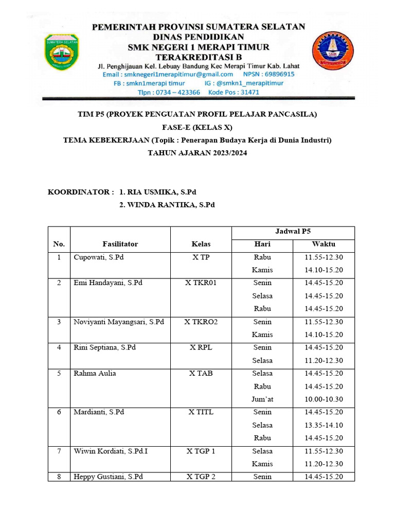 Tim P5 Tema Kebekerjaan | PDF