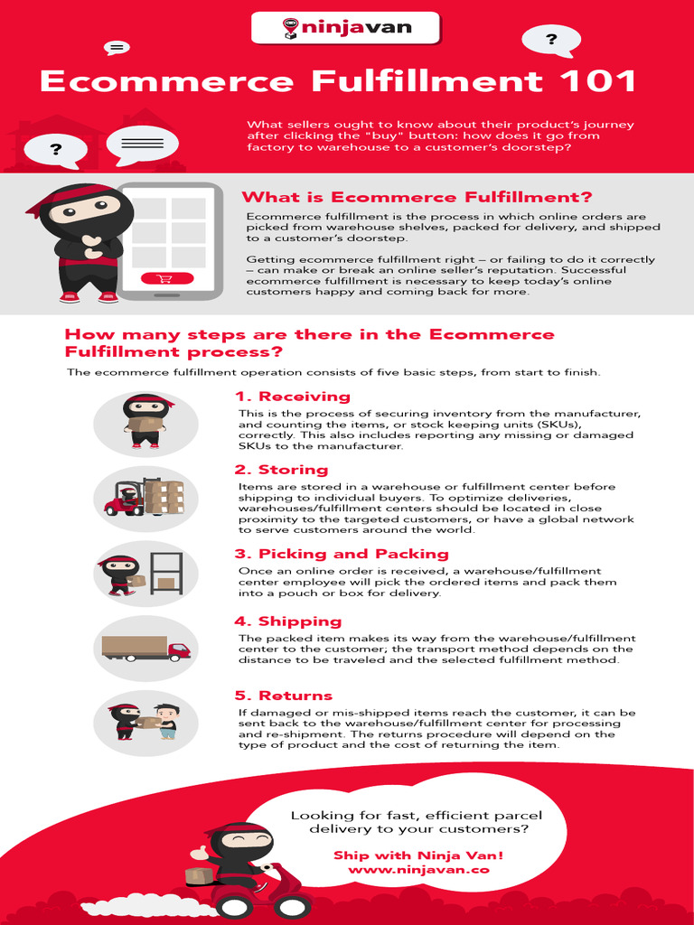 ECommerce Fulfilment 101 | PDF | Warehouse | E Commerce