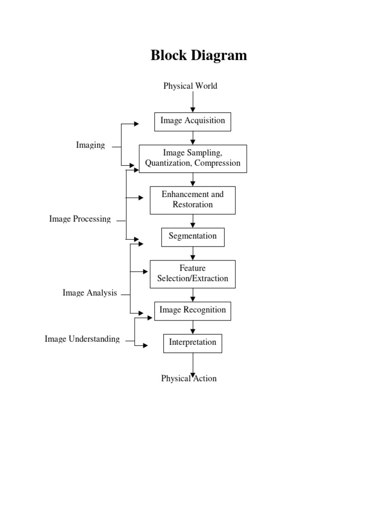 Lecture 22 | PDF | Computer Vision | Data Compression