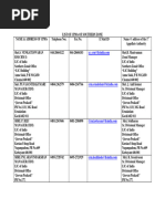 LIC Divisional Office Addresses List | PDF | Asset Management ...