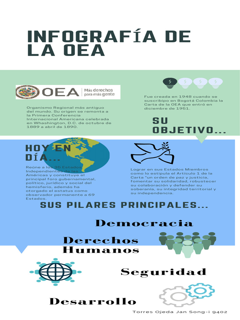 INFOgrafía de la oea | PDF