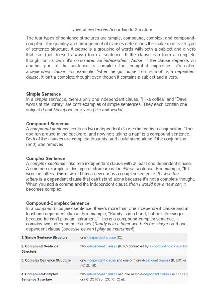 Types of Sentences According To Structure | PDF | Sentence (Linguistics ...