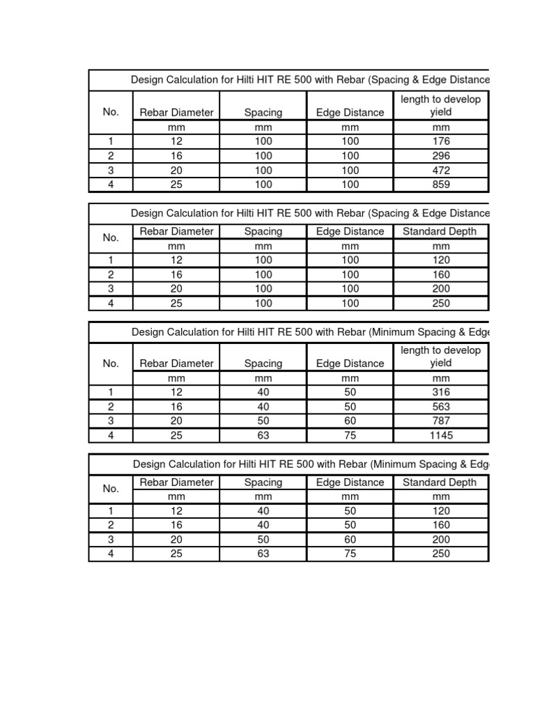 Table For Hilti HIT RE 500 With Rebar (Depth & Load) | PDF | Nature