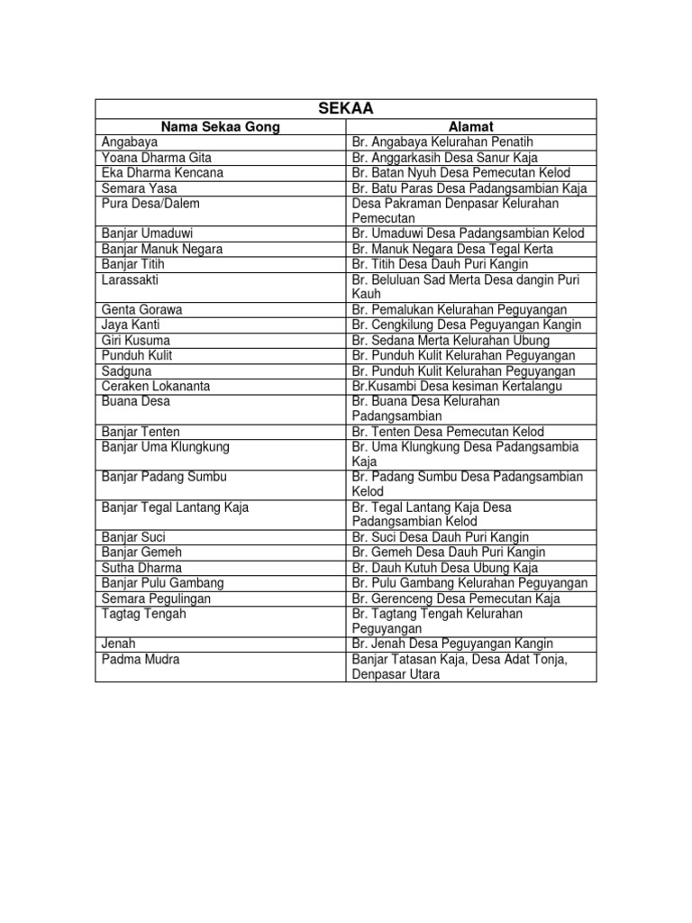 Sekaa Gong dan Banjar di Denpasar | PDF | Memasak, Makanan, & Anggur ...