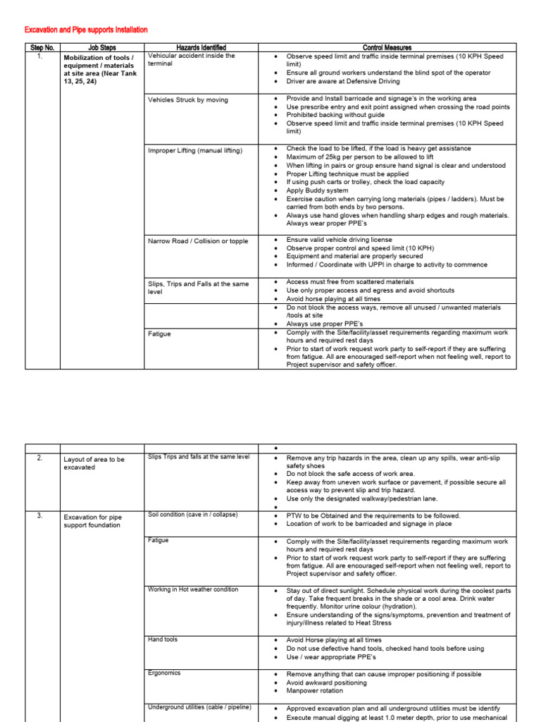 Jha Excavation | Download Free PDF | Personal Protective Equipment ...