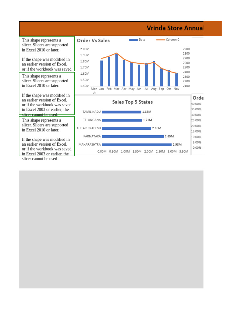 Vrinda Store Data Analysis | PDF