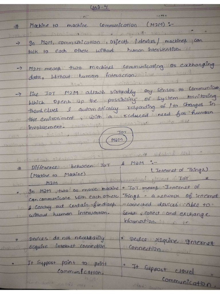 Mid 2 Iot Part-2 U-4,5 | PDF