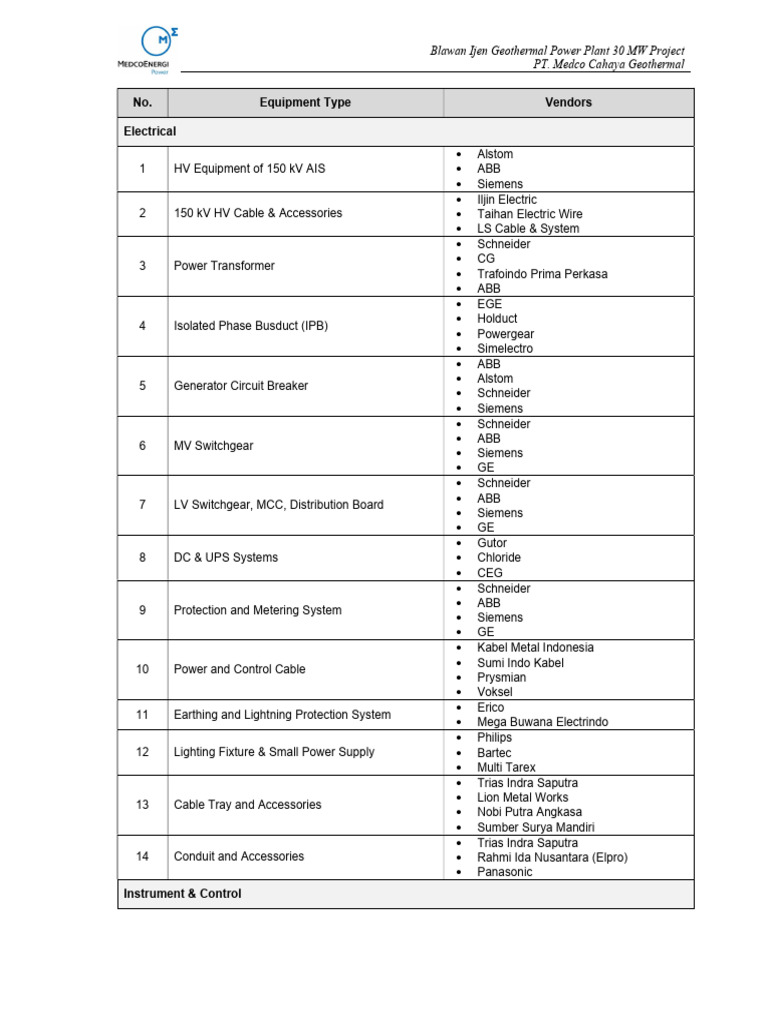 Electrical Vendor List | PDF
