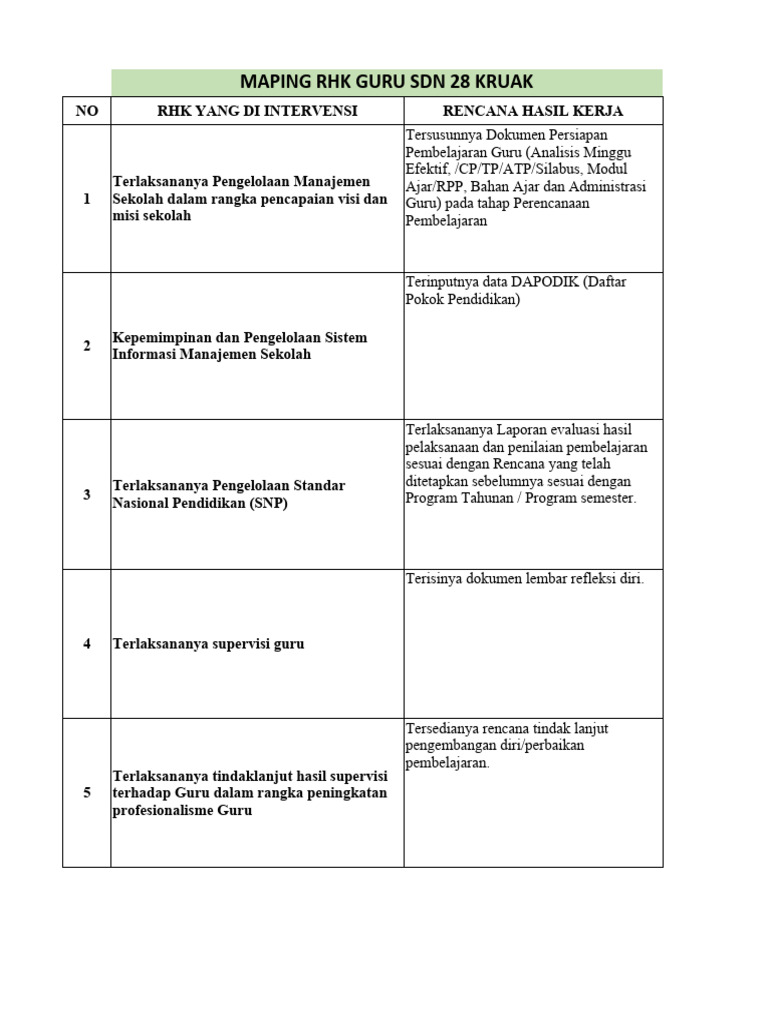 File Maping SKP SDN 28 Kruak | PDF