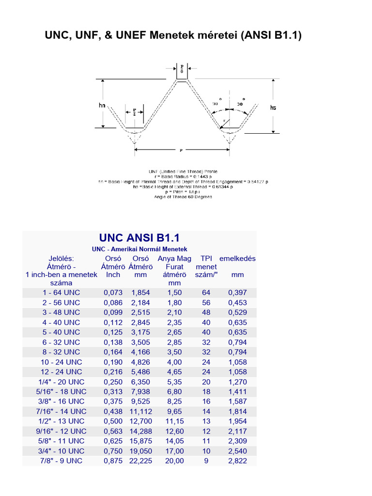 UNC ANSI B1 | PDF