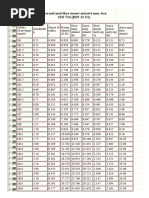 Finom Metrikus Menet Méretei Mm.-Ben ISO 724 (DIN 13) | PDF