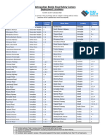 CAAP Org Chart | PDF | Transport Safety | Aviation Safety