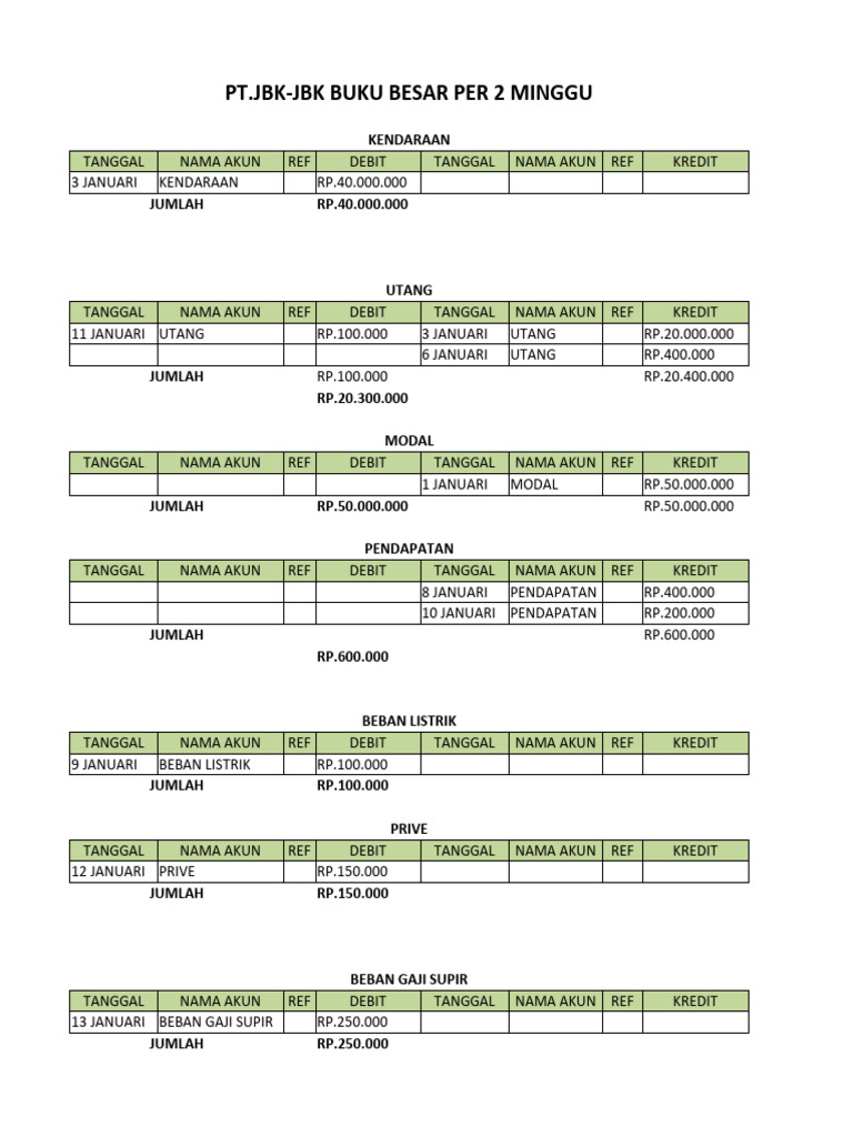 SIKLUS | PDF | Pengelolaan Keuangan & Uang