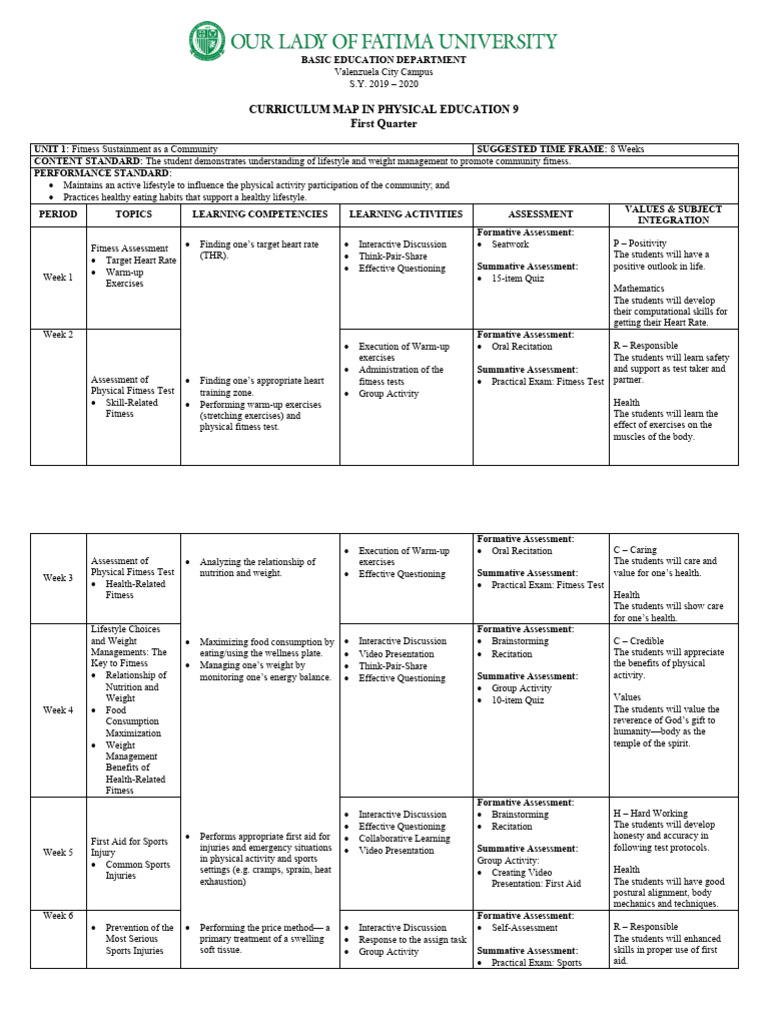 Curriculum Map Pe 9 1ST Quarter | PDF | Physical Fitness