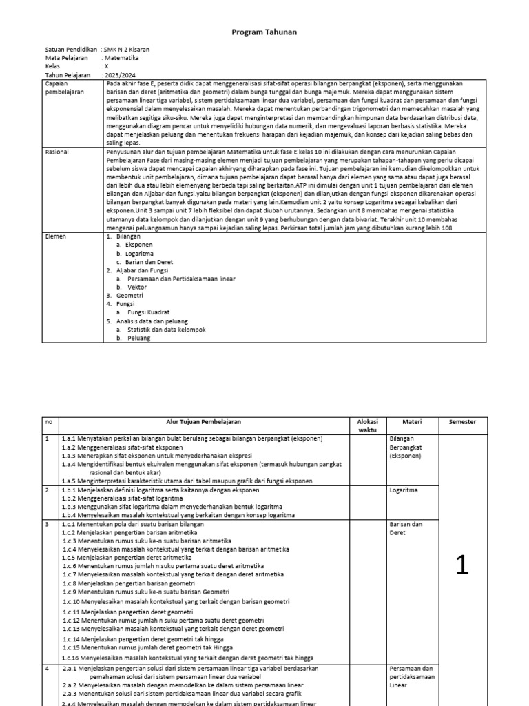 4 Program Tahunan Kls X | PDF | Metode & Bahan Ajar