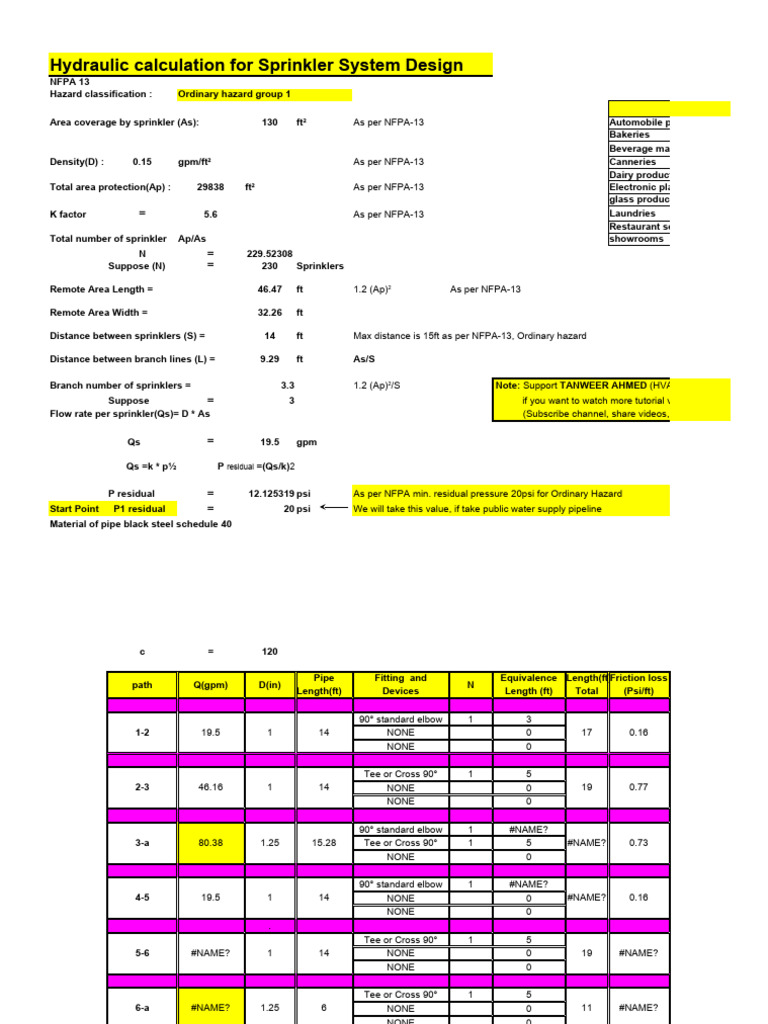 Sprinkler Hydraulic Calculation For Ordinary Hazard-1 For Video | PDF ...