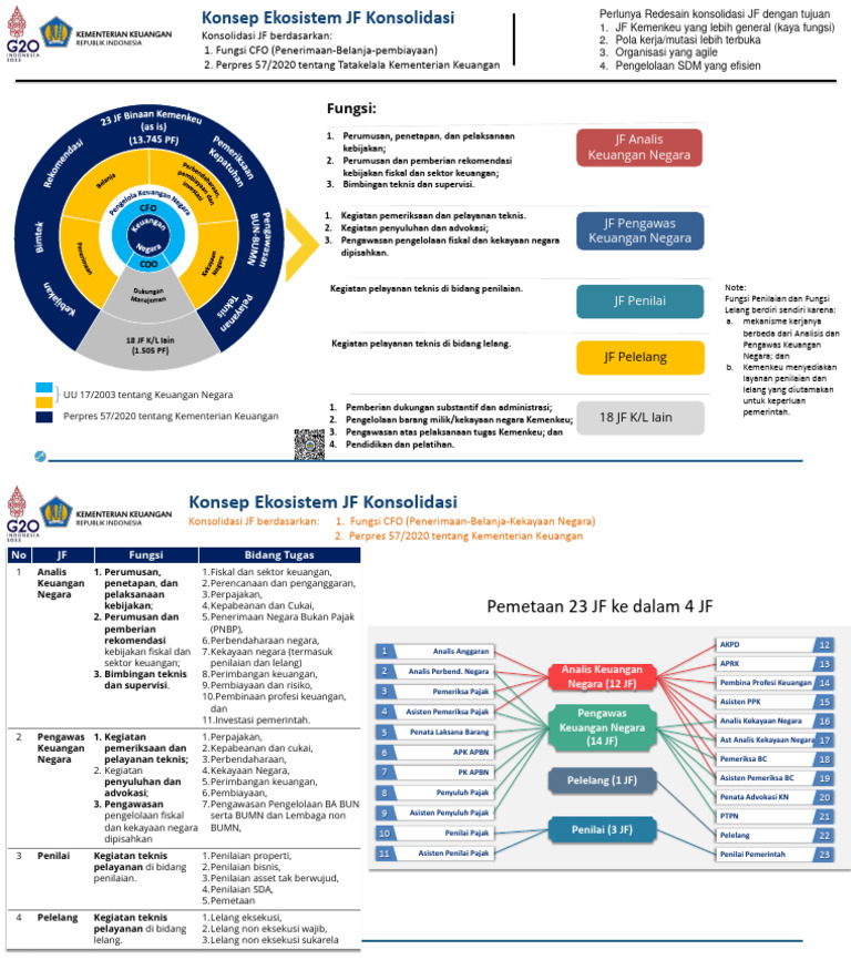 Roadmap JF 2022 | PDF | Pengelolaan Keuangan & Uang