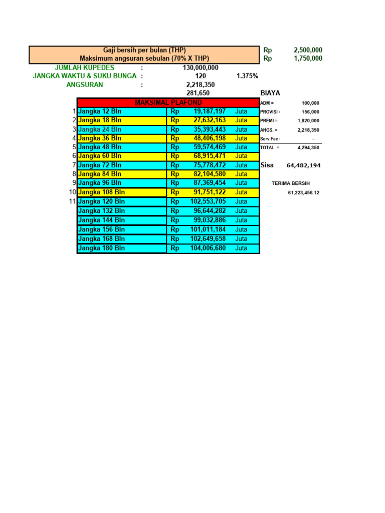 Tabel Angsuran Kredit Kur 1 | PDF