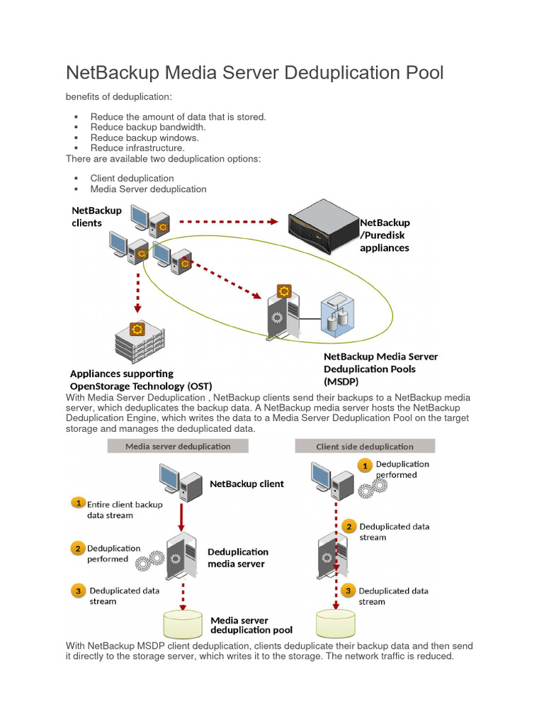 NetBackup Media Server Deduplication | PDF