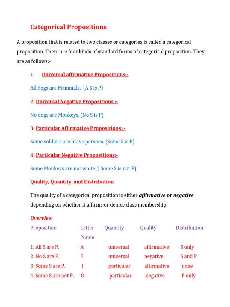 Categorical Propositions Syllolism | PDF | Logic | Semantics