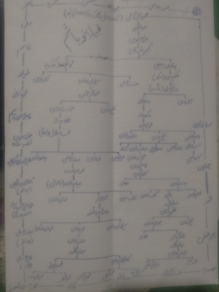 Shajra Nasab2 PDF | PDF