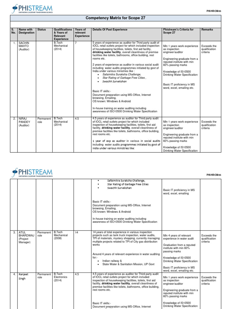 Competency Matrix - 1 | PDF | Microsoft Office