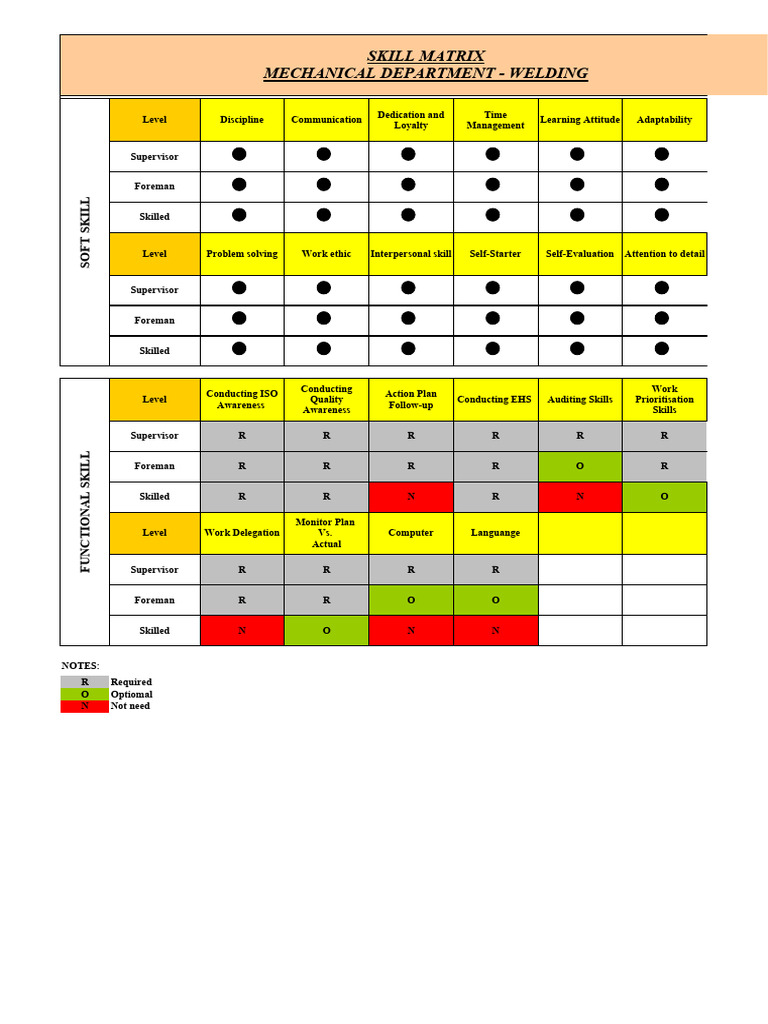 Skill Matrix | Download Free PDF | Skill | Cognitive Science