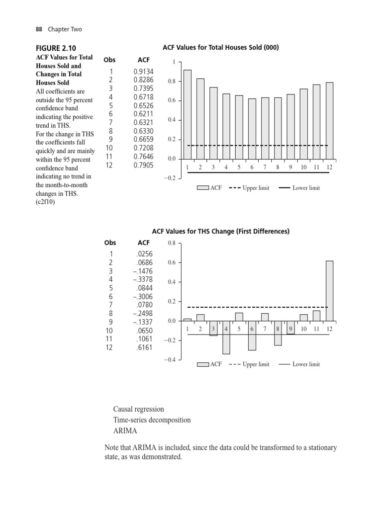 Business Forecasting J. Holton (1) - 101-150 | PDF | Moving Average | Forecasting