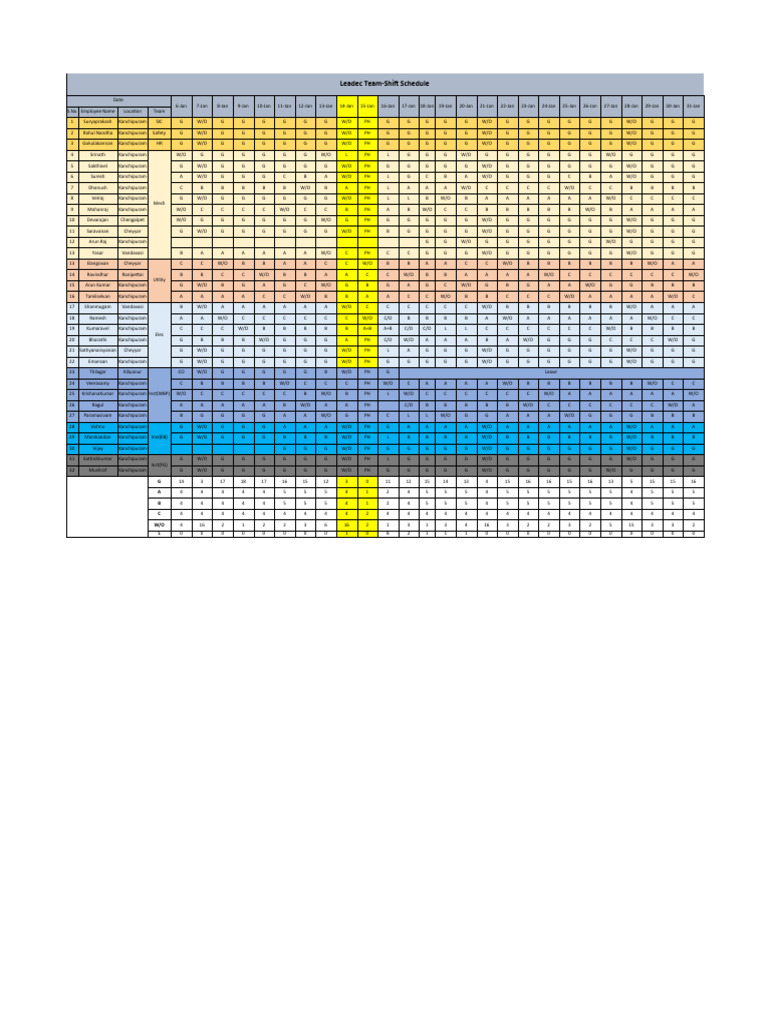Grasim Shift Schedule-2024 | PDF
