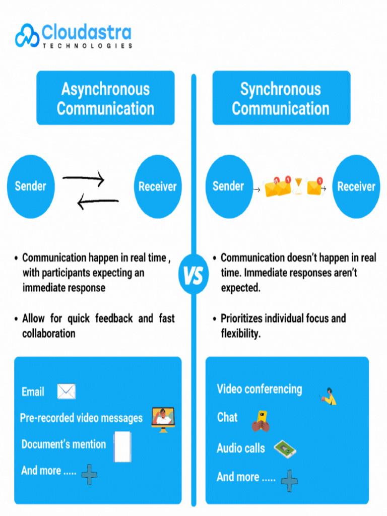 Asynchronous Vs Syncronous | PDF