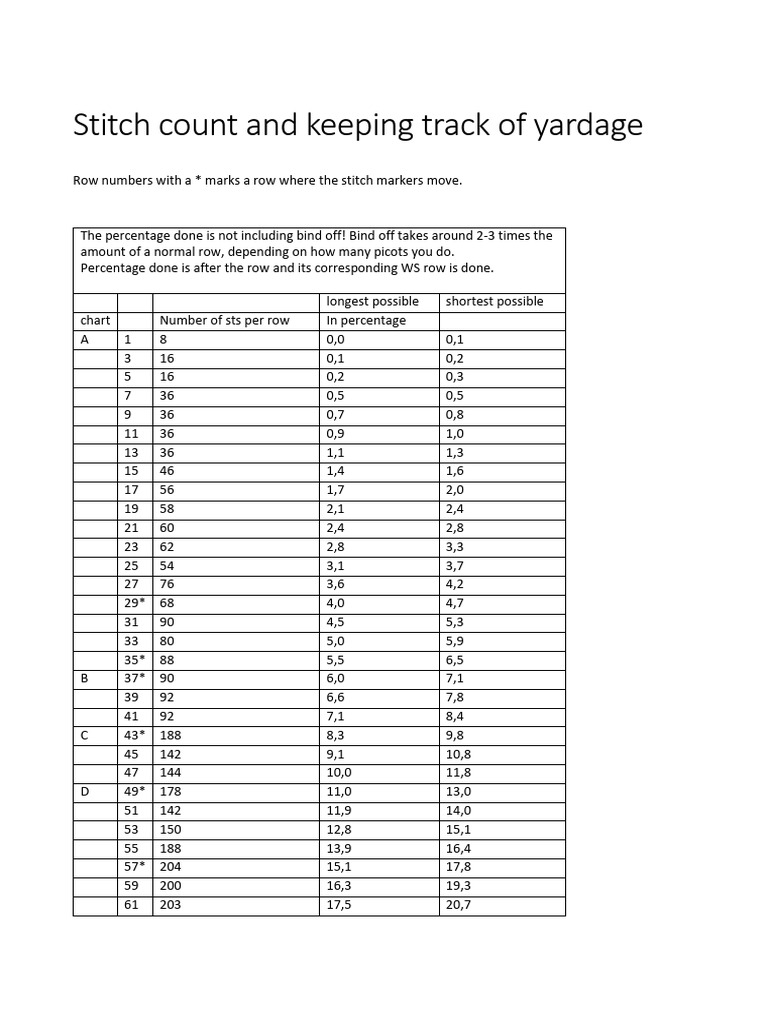 Stitch Count and Keeping Track of Yardage | PDF Stitch Count and Keeping Track of Yardage | PDF